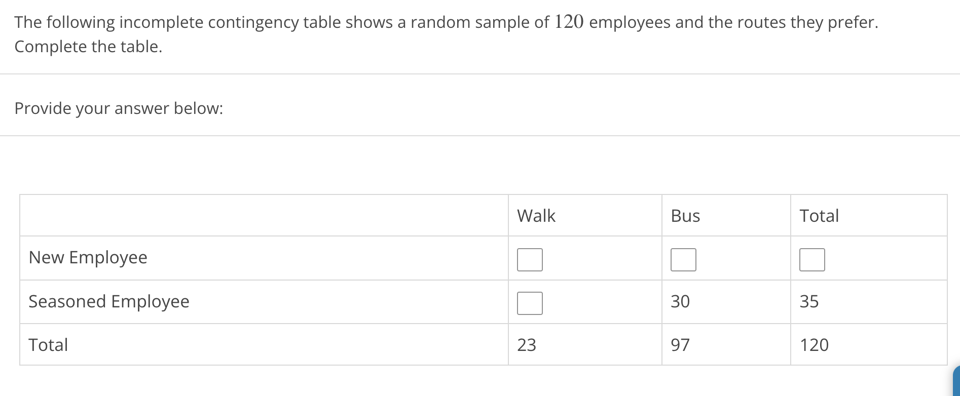 Solved The following incomplete contingency table shows a | Chegg.com