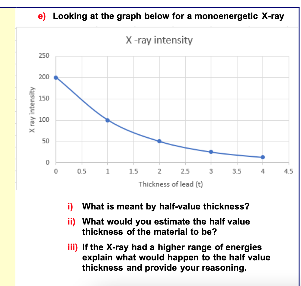 Solved X ray intensity e) Looking at the graph below for a | Chegg.com