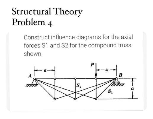 Solved Structural Theory Problem 4 Construct influence | Chegg.com