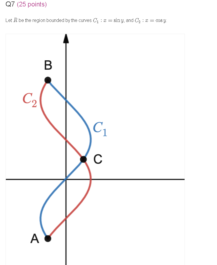 Solved Q7 (25 points) Let R be the region bounded by the | Chegg.com