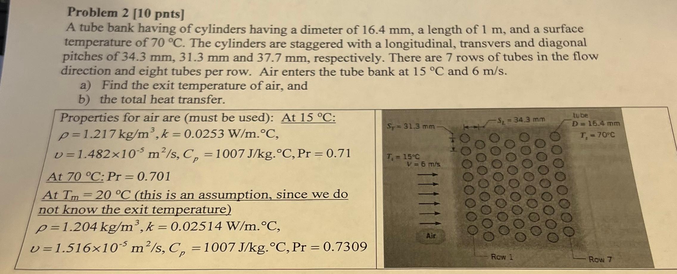 Solved Problem 2 [10 pnts] A tube bank having of cylinders | Chegg.com