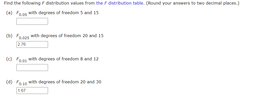 Solved Find the following F distribution values from the F | Chegg.com