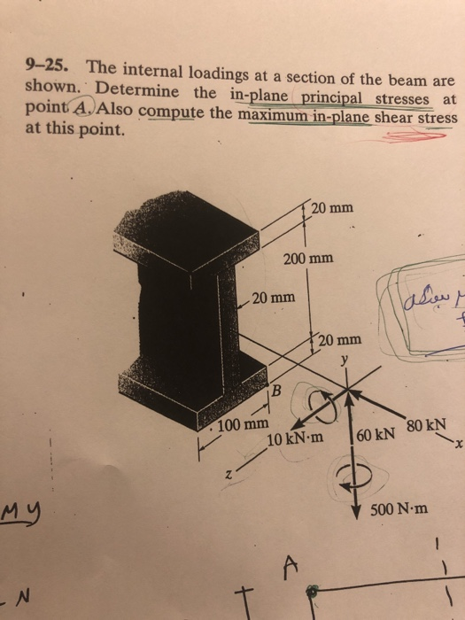 Solved 9-25. The internal loadings at a section of the beam | Chegg.com