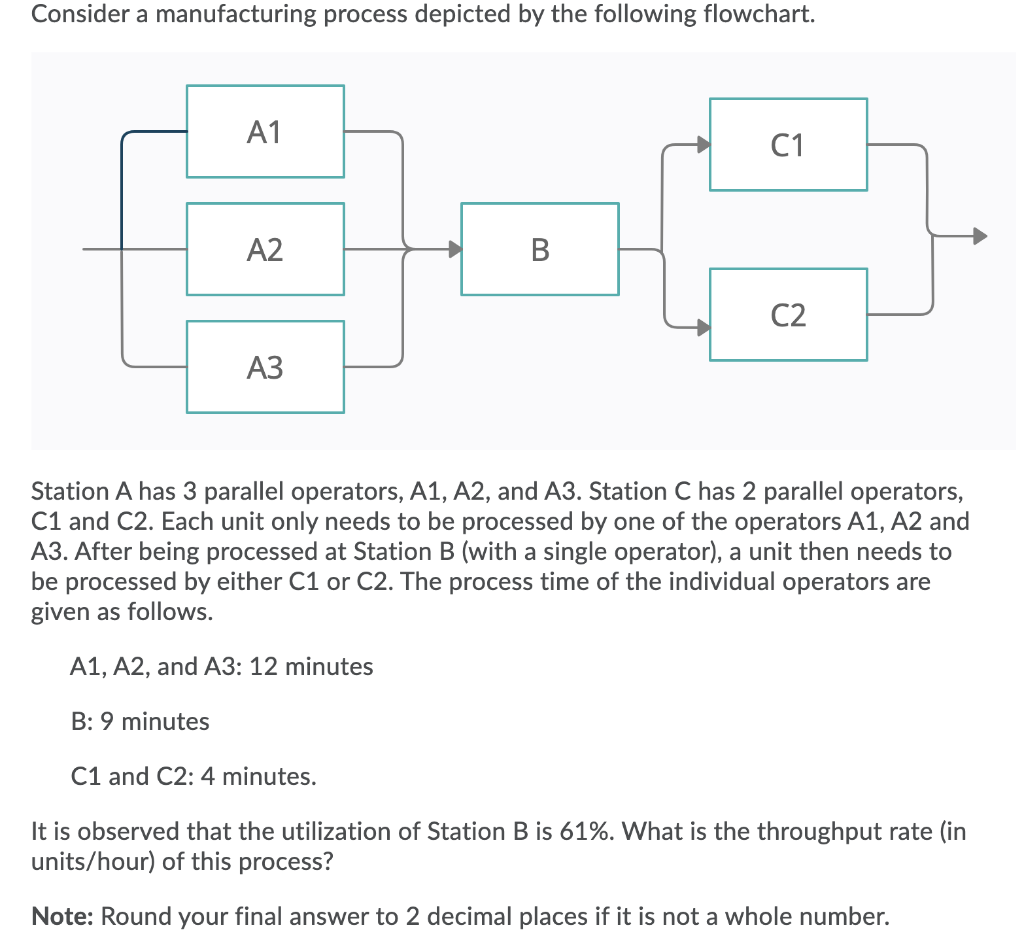 Solved Consider a manufacturing process depicted by the | Chegg.com