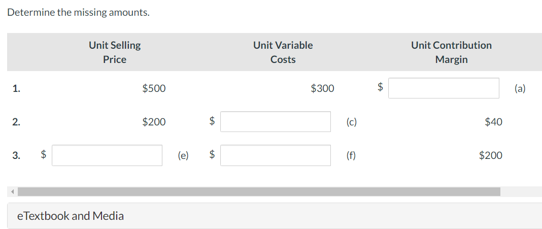Solved Determine the missing amounts.Unit Contribution | Chegg.com