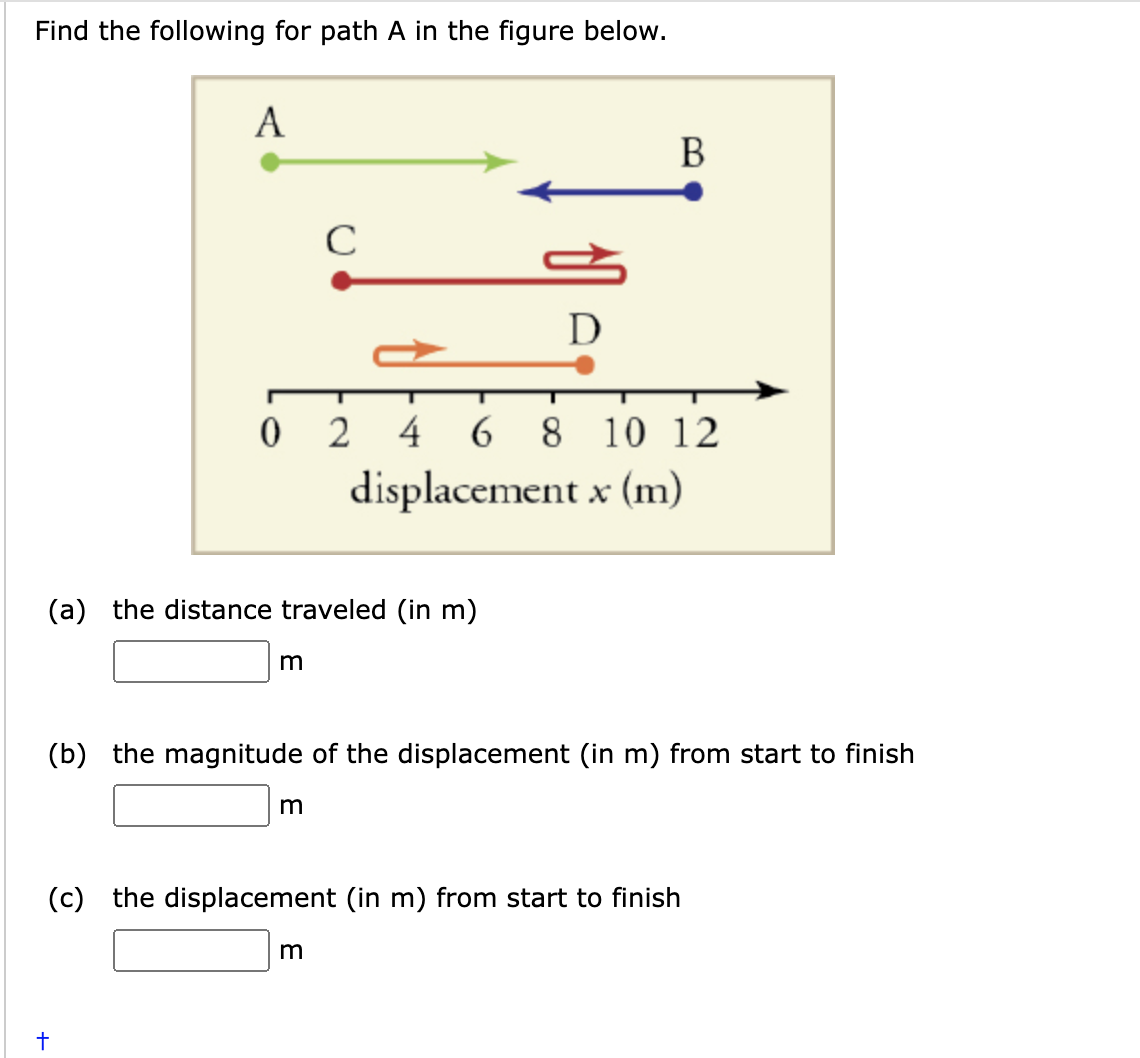 Solved Find the following for path A in the figure below. | Chegg.com