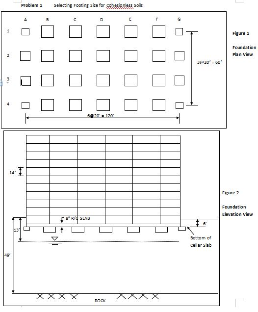 Problem 1 Selecting Footing Size for cohesionless | Chegg.com