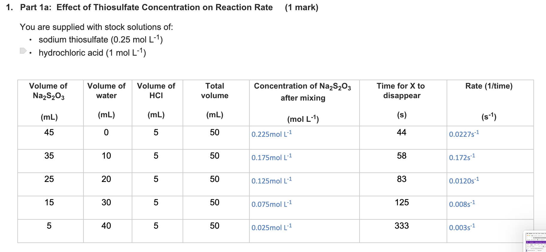 1. Part 1a: Effect of Thiosulfate Concentration on | Chegg.com