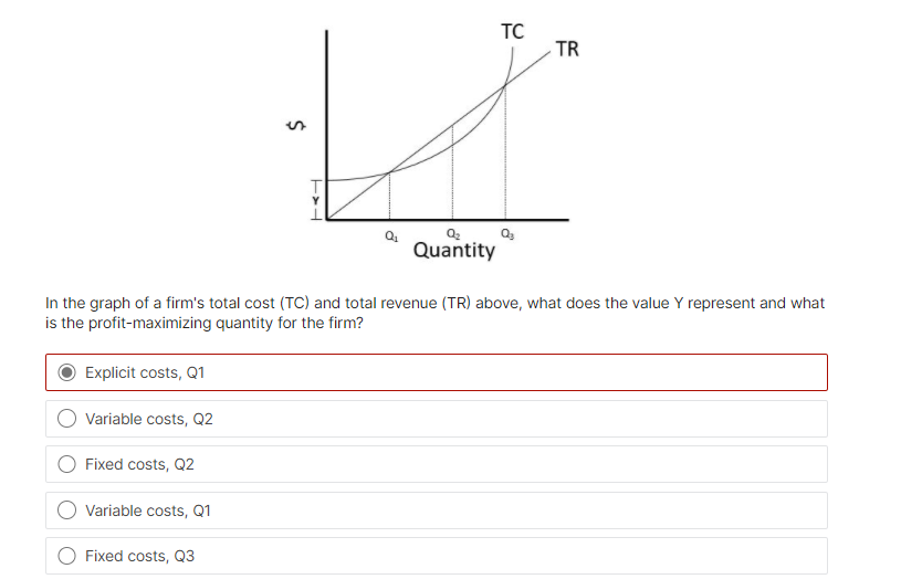 Solved TC TR Quantity In the graph of a firm's total cost | Chegg.com