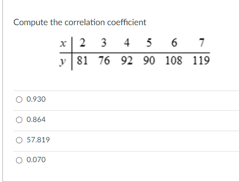 Solved Compute the correlation coefficient | Chegg.com