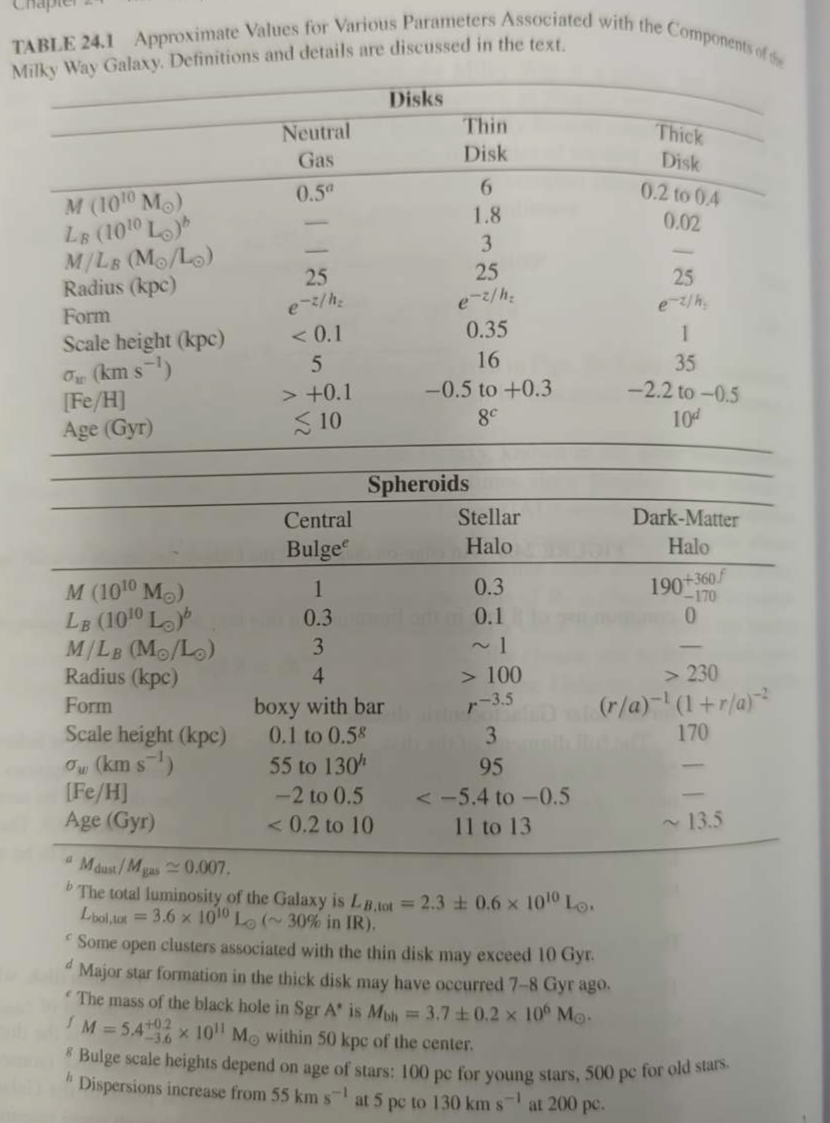 Using data from Table 24.1, ﻿produce a plot of the | Chegg.com