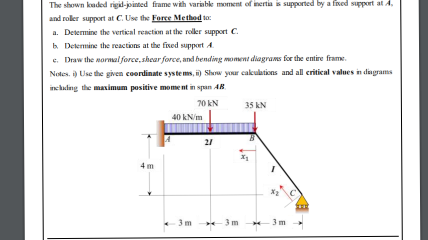 Solved The shown loaded rigid-jointed frame with variable | Chegg.com
