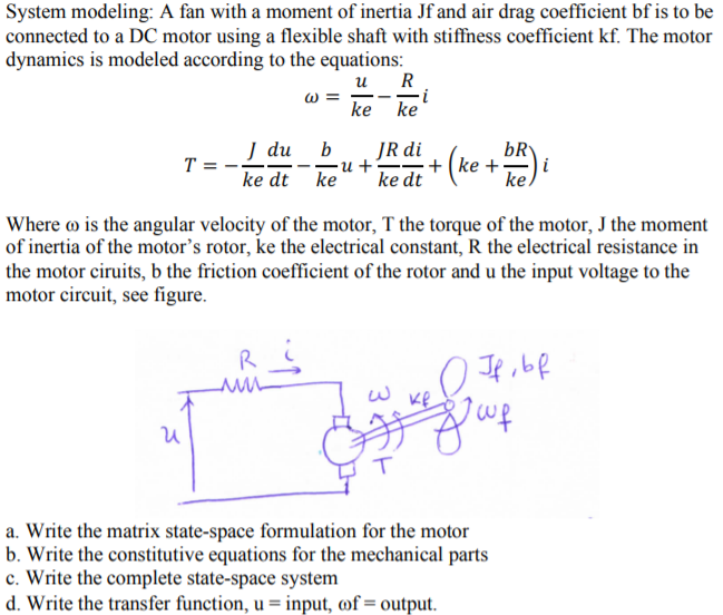 Solved System modeling: A fan with a moment of inertia Jf | Chegg.com
