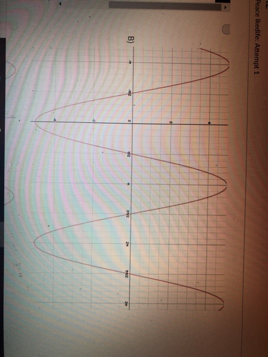 Solved which of the following represents the graph of y--5 | Chegg.com