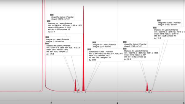 Solved 9.GC DATAUse the table below to summarize the results | Chegg.com