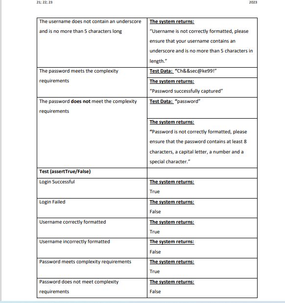 Solved 4. It is good practice to never push code that has | Chegg.com