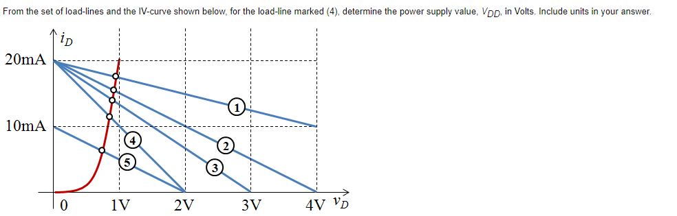 Solved From the set of load-lines and the IV-curve shown | Chegg.com