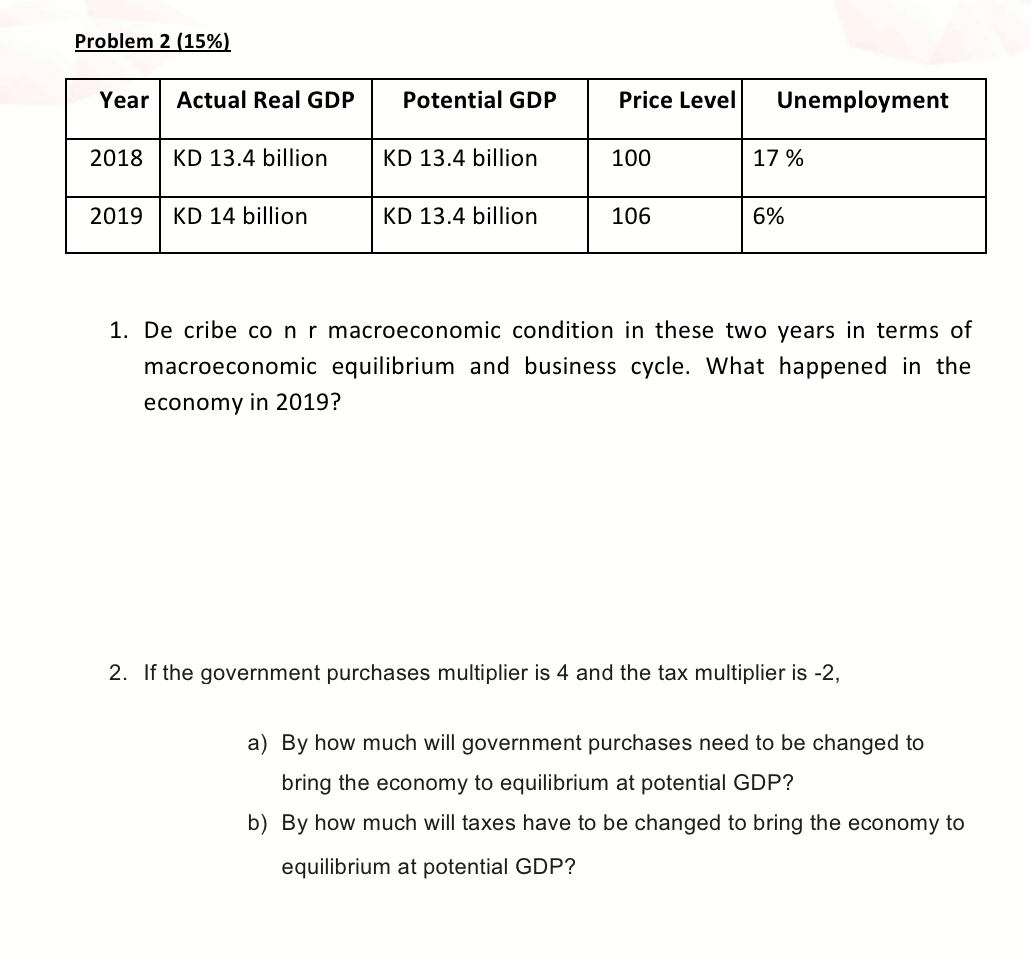 Solved Problem 2 (15%) Year Actual Real GDP Potential GDP | Chegg.com
