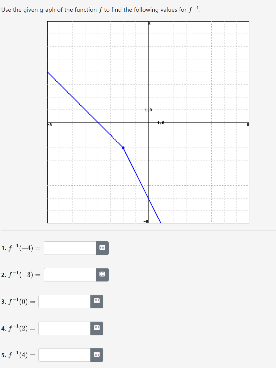 Solved Use the given graph of ﻿the function f to ﻿find the | Chegg.com