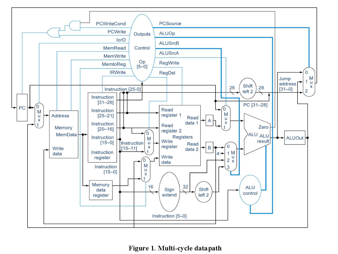 Solved 2.a (10 points) We wish to add the datapath parts and | Chegg.com