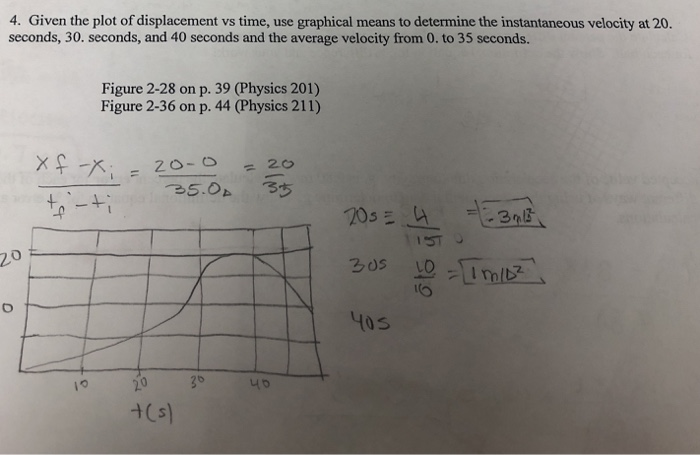 Solved 4. Given the plot of displacement vs time, use | Chegg.com