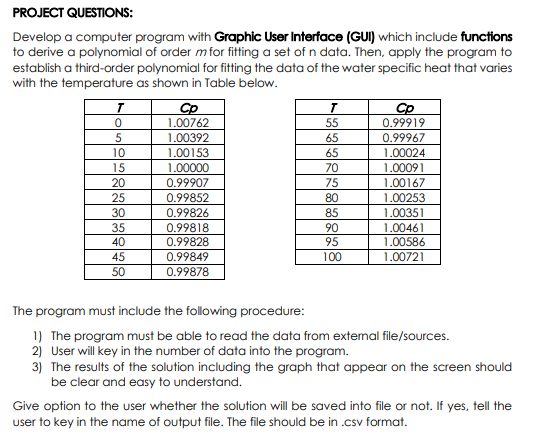 Solved POLYNOMIAL REGRESSION METHOD The polynomial | Chegg.com