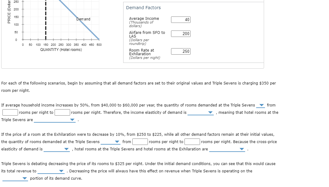 Solved 9. Application: Elasticity and hotel rooms The | Chegg.com