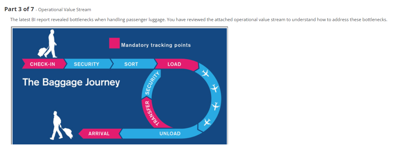 Solved Explain what an Operational Value Stream is.Explain | Chegg.com