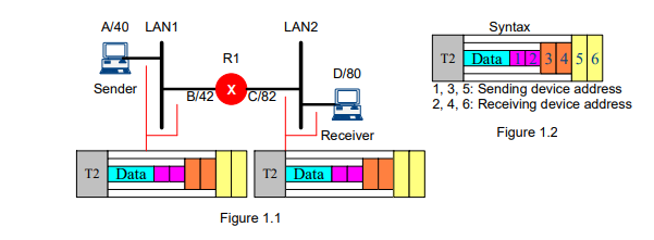 Solved Computer networks In Figure 1.1, assume that the | Chegg.com