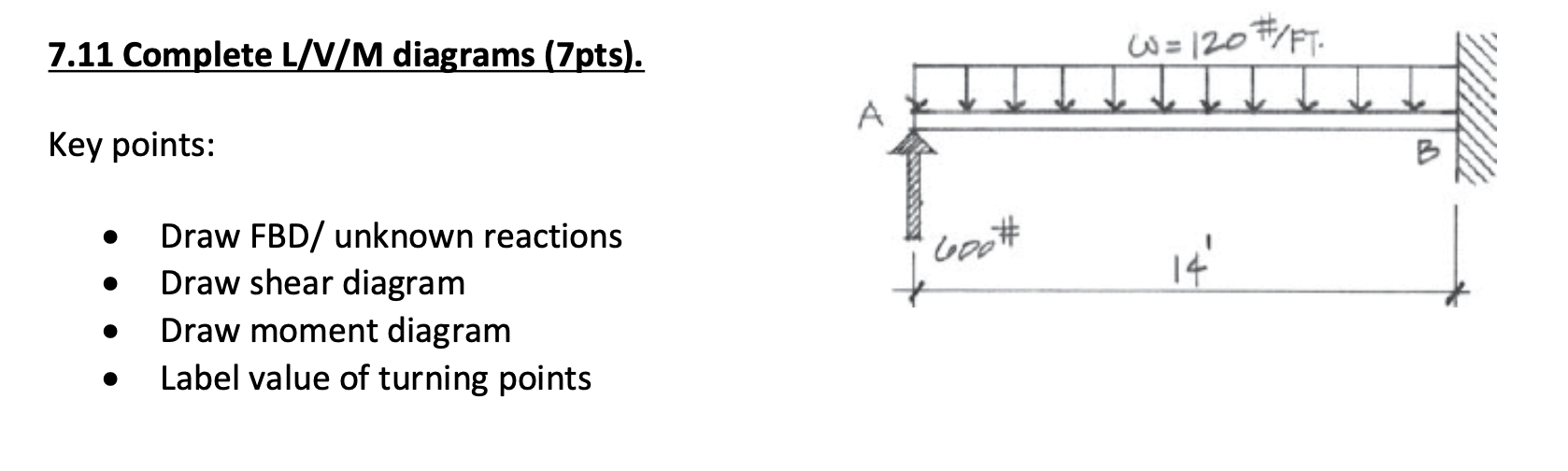 Solved 7.7 Complete L/V/M diagrams (7pts). W = 2K/FT. Key | Chegg.com