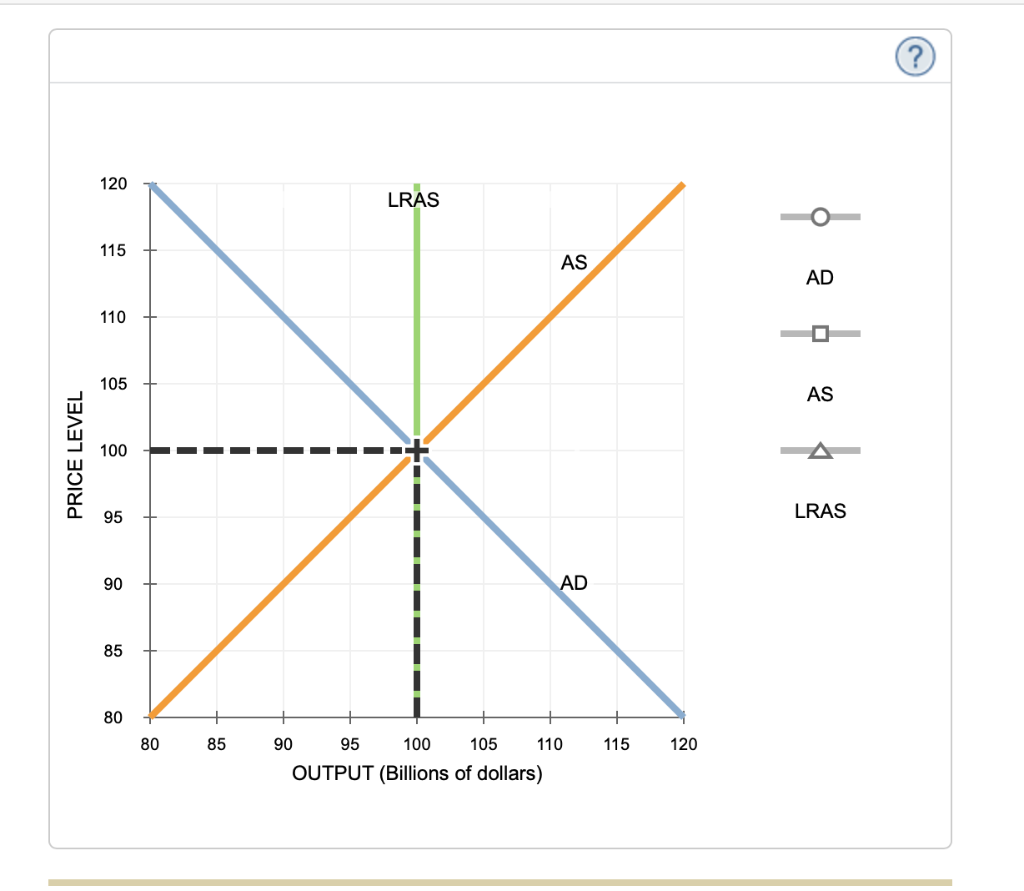 Solved The following graph shows the short-run aggregate | Chegg.com Solved The following graph shows the short-run aggregate | Chegg.com