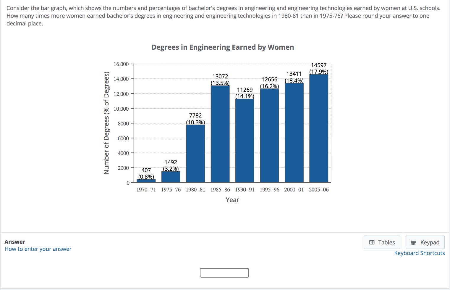 Solved Consider the bar graph, which shows the numbers and | Chegg.com