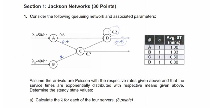 Section 1: Jackson Networks (30 Points) 1. Consider | Chegg.com