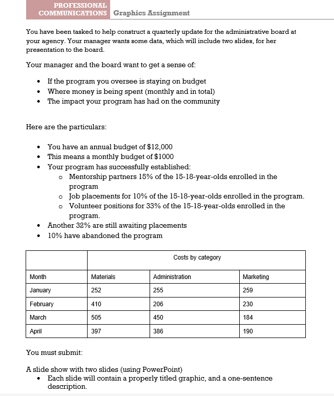Here are the particulars: - You have an annual budget | Chegg.com