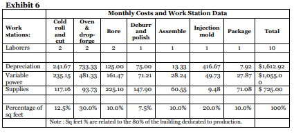 Solved Calculate the Activity Based Costing Allocations for | Chegg.com