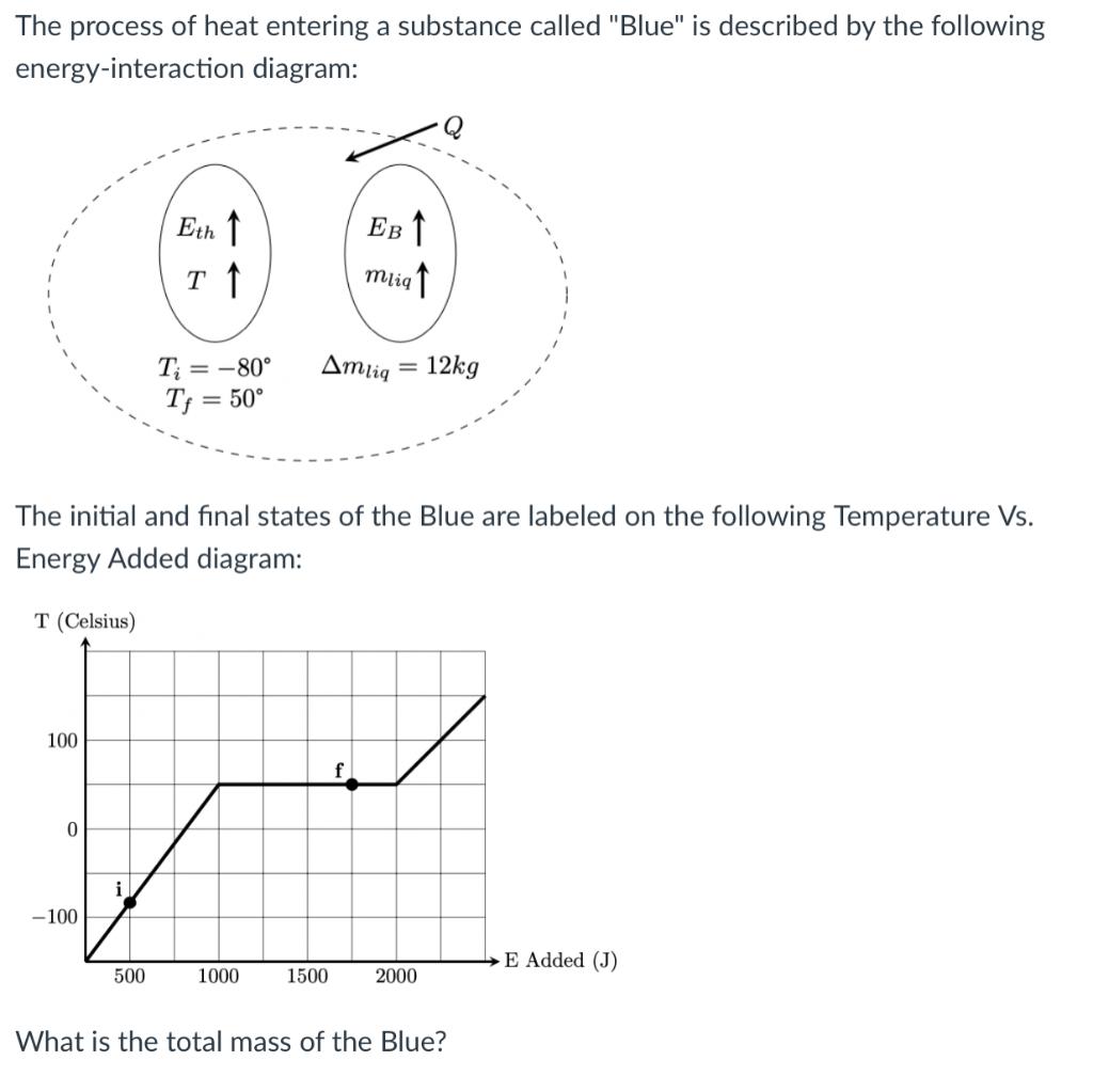 Solved The process of heat entering a substance called | Chegg.com