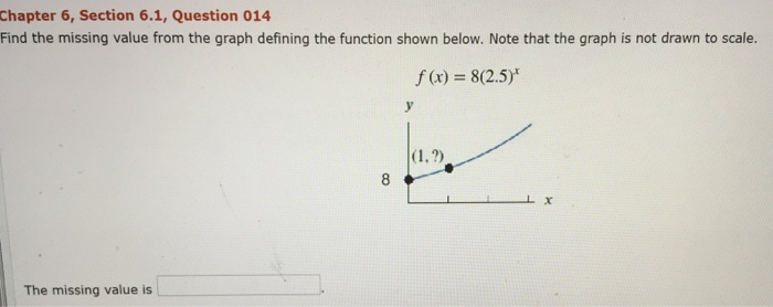 Solved Chapter 6, Section 6.1, Question 014 Find the missing | Chegg.com