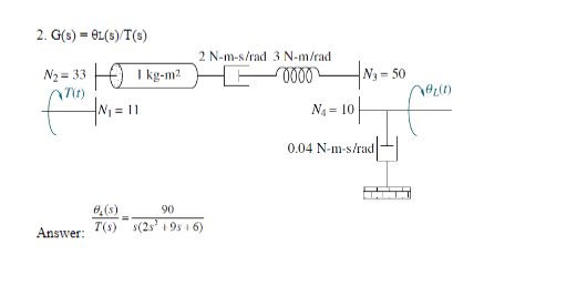 Solved Find the transfer function of the given rotational | Chegg.com