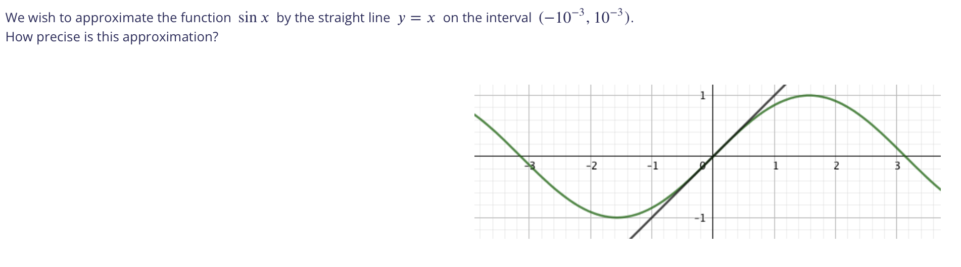 Solved We wish to approximate the function sinx by the | Chegg.com