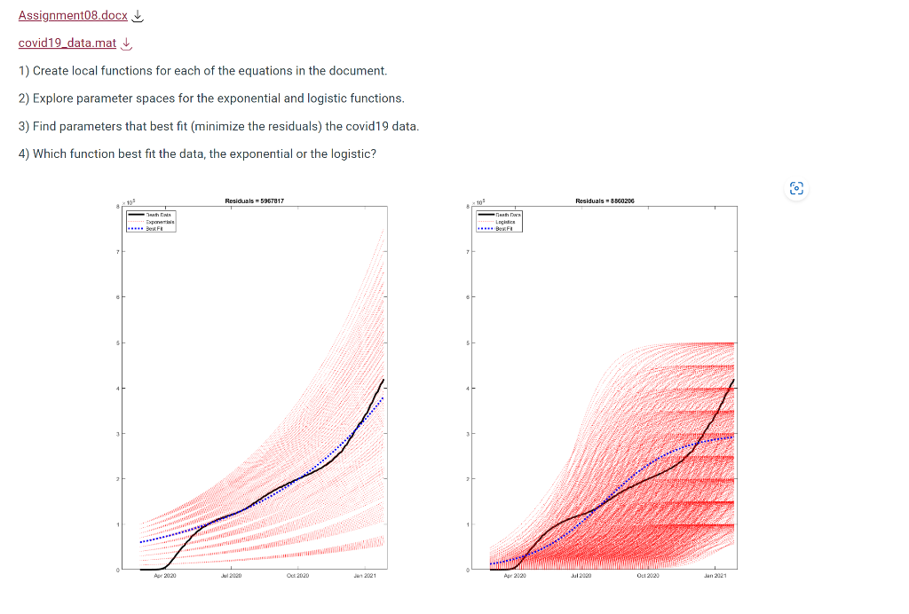 Solved Assignment08.docx ↓ covid19_data.mat ↓ 1) Create | Chegg.com