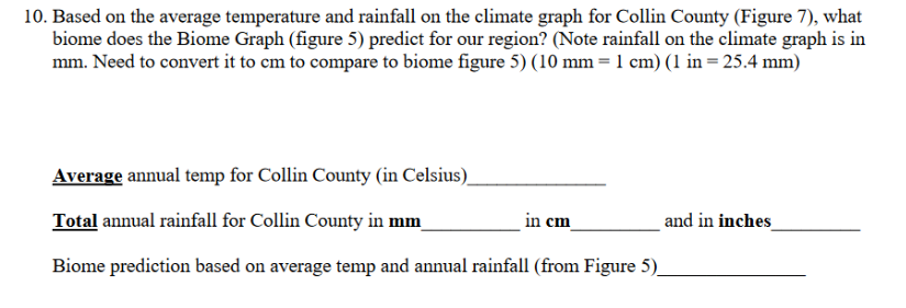 Solved 10. Based on the average temperature and rainfall on | Chegg.com