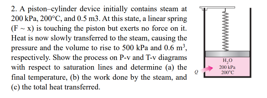 Solved A piston-cylinder device initially contains steam | Chegg.com