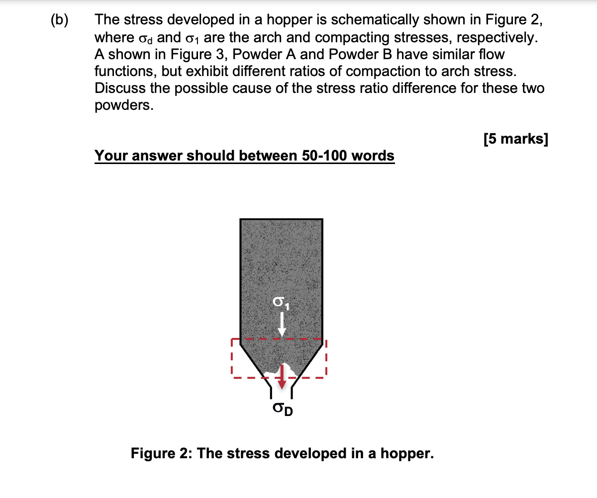 Solved (b) The stress developed in a hopper is schematically | Chegg.com