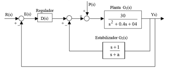Solved Determine the error constants for pulse, ramp and | Chegg.com
