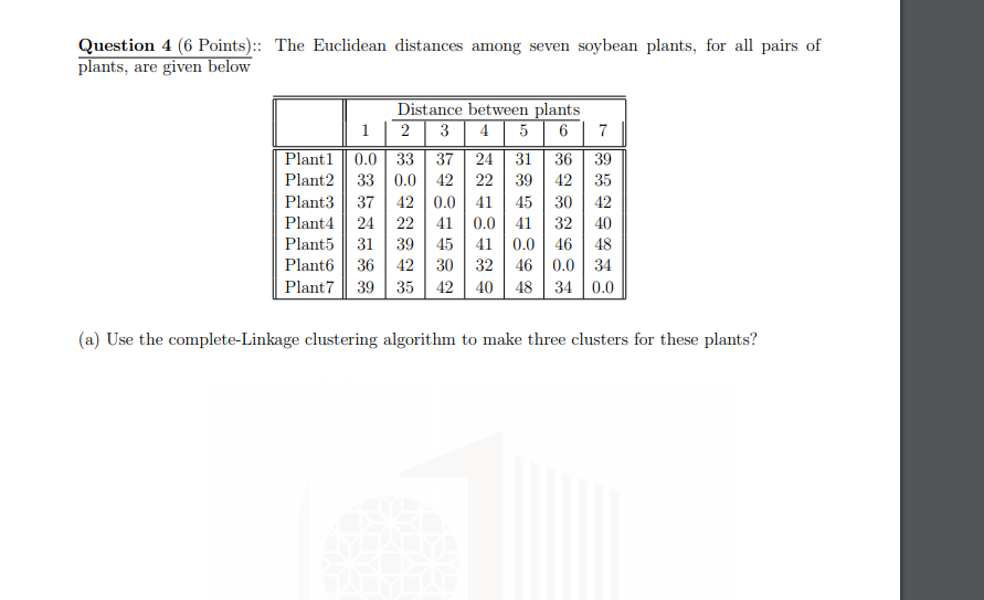Solved Question 4 (6 Points):: The Euclidean distances among | Chegg.com