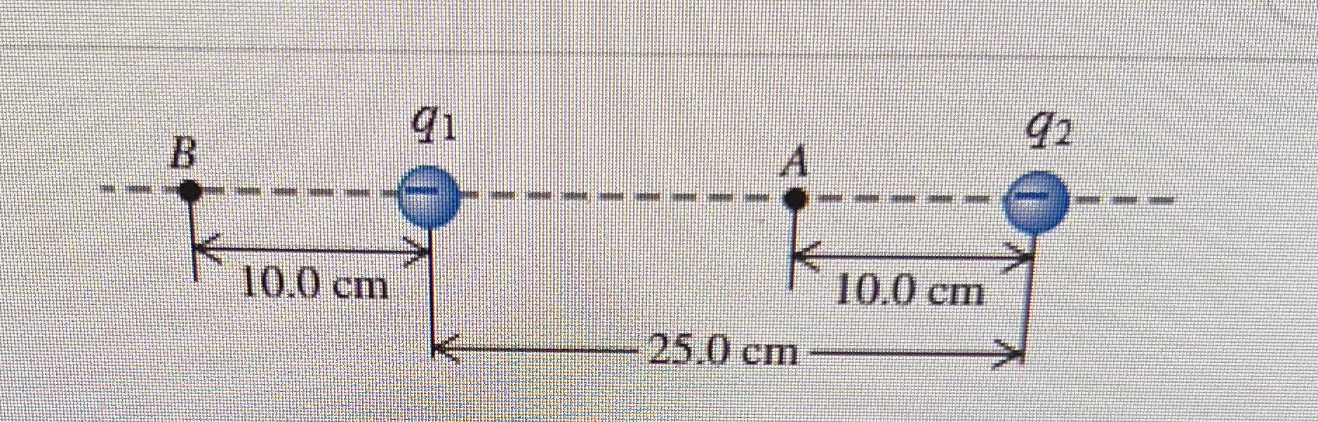 Solved Two point charges are separated by 25.0cm (see the | Chegg.com