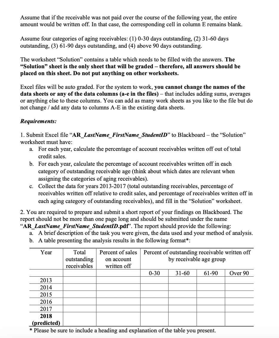 General: You have been tasked with providing the CFO | Chegg.com