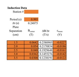 Solved Lab 8 Faraday's Law of Induction Table 2: Magnetic | Chegg.com