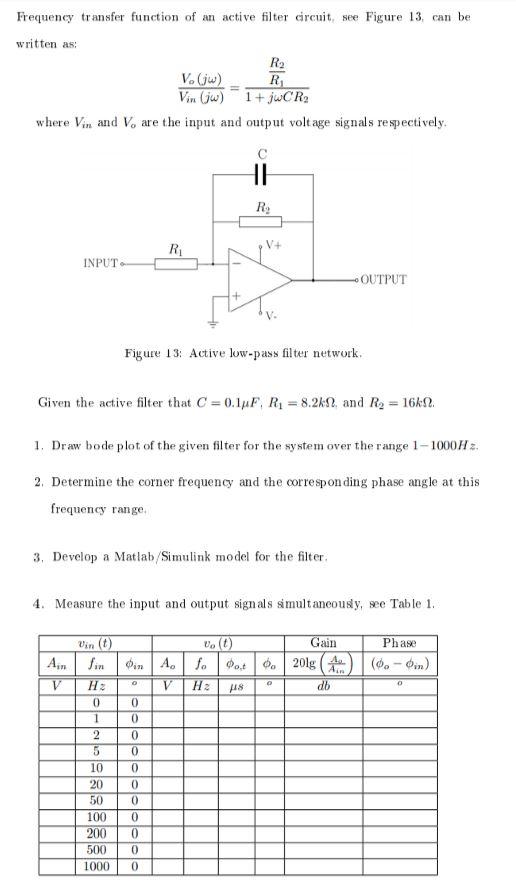 Solved Frequency transfer function of an active filter | Chegg.com