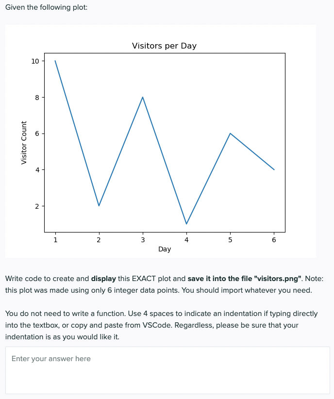 Solved Given the following plot: Write code to create and | Chegg.com